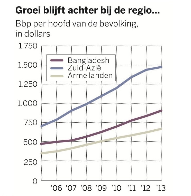 Bengalese ontwikkelingsorganisatie BRAC helpt het thuisland én andere ...