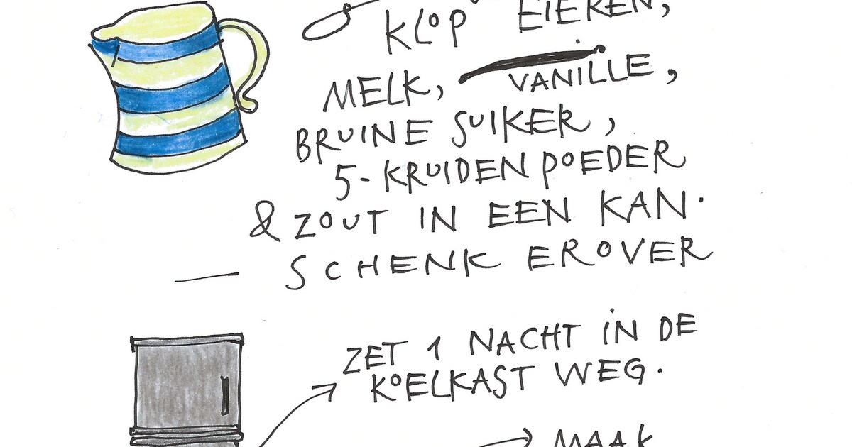 Wentelteefjes | de Volkskrant