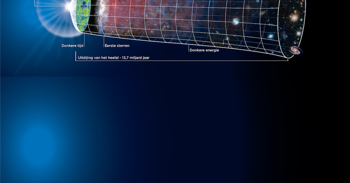 Alan Guth, de man die het heelal begrijpt | de Volkskrant