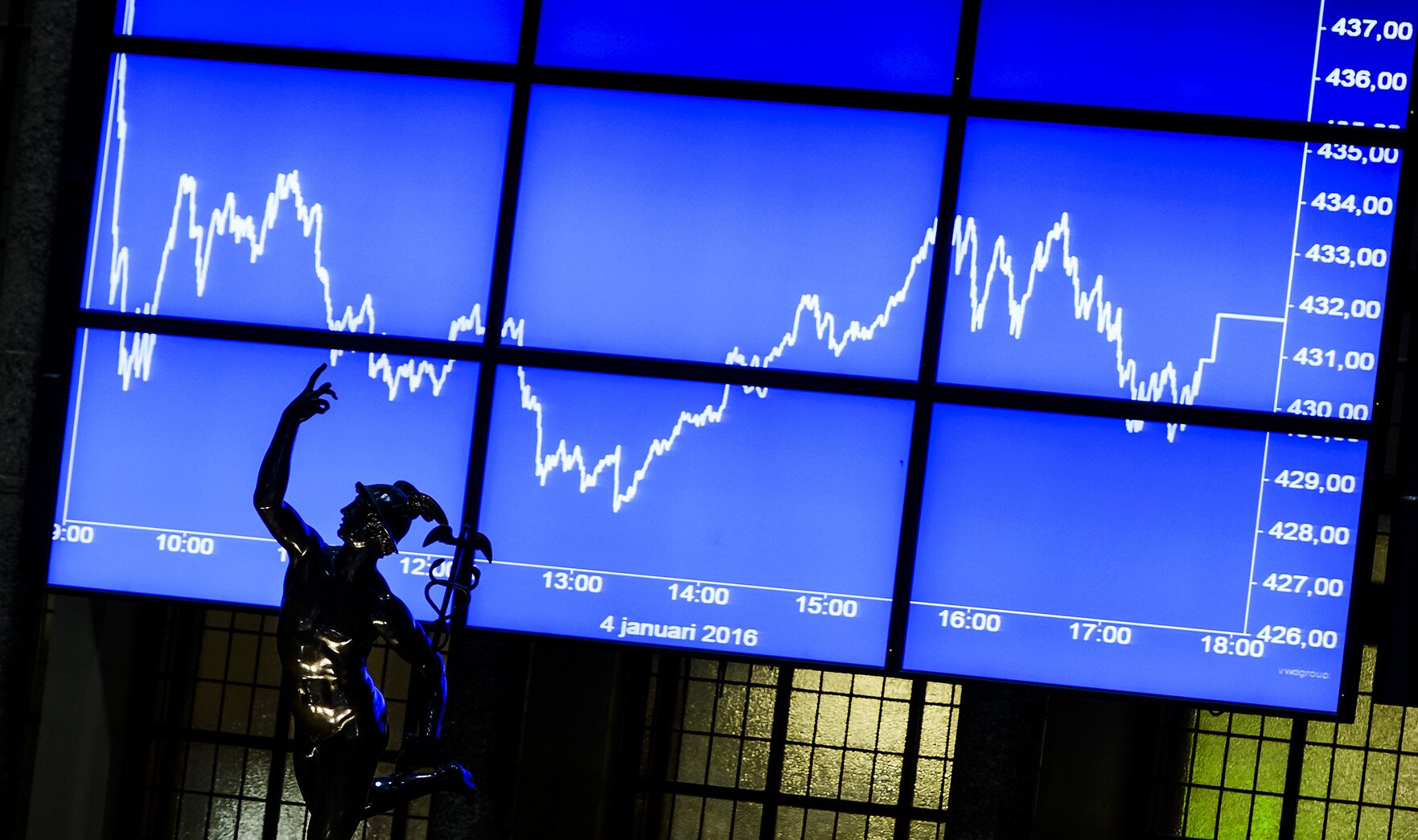 Nadruk op winst per aandeel remt economische groei | de Volkskrant