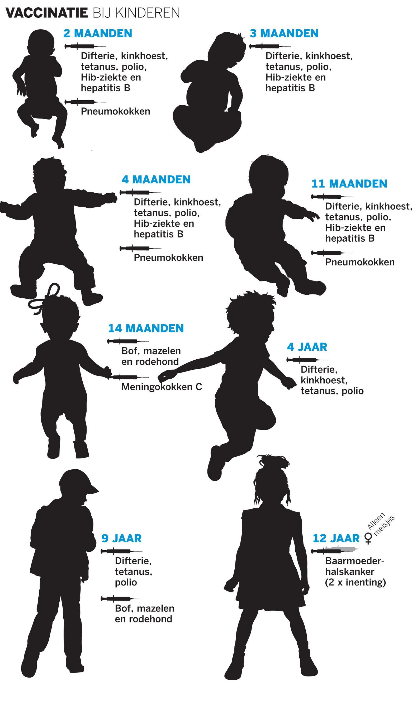 Nee, van de BMR-vaccinatie krijg je geen autisme | de Volkskrant