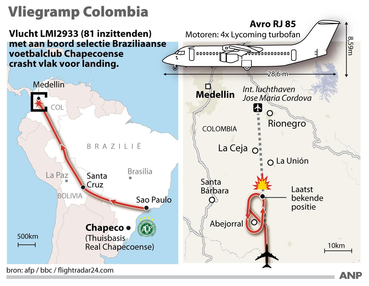 Zes inzittenden, onder wie drie voetballers, overleven vliegramp in ...