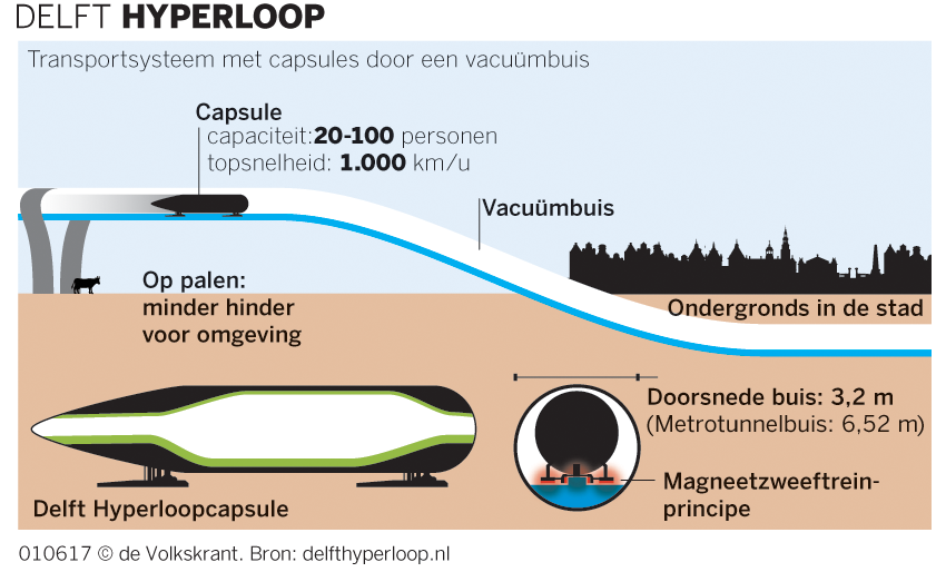 Tim Houter gaat de vervoerswereld op zijn kop zetten | de Volkskrant