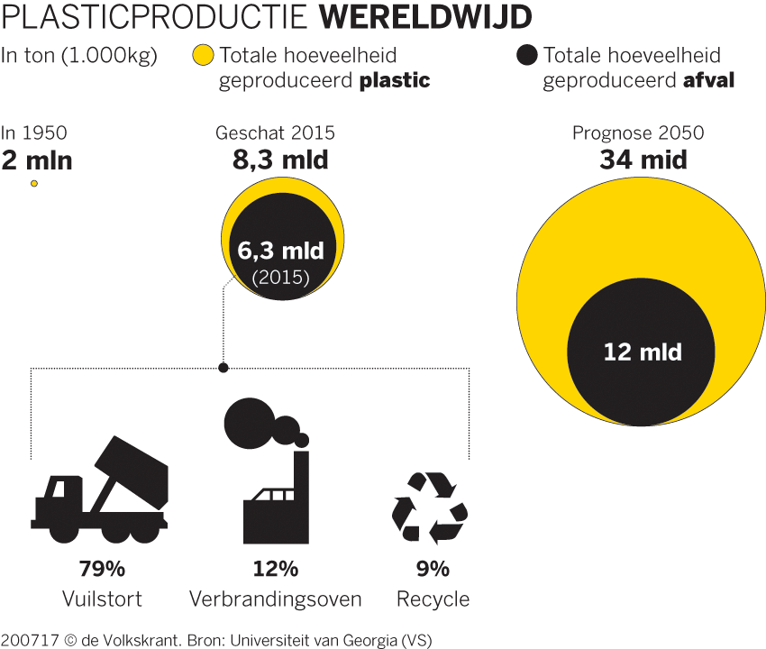 Is statiegeld nodig om alle kleine flesjes en blikjes op te halen? | de ...