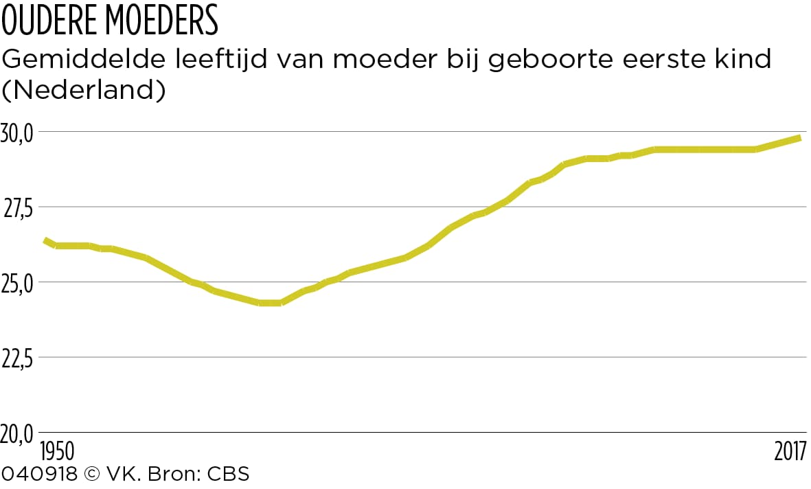 Ria Bremer over haar indrukwekkende loopbaan: ‘Een carrière zoals de ...