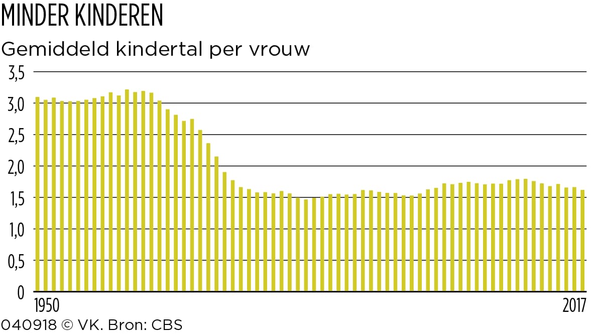 Ria Bremer over haar indrukwekkende loopbaan: ‘Een carrière zoals de ...