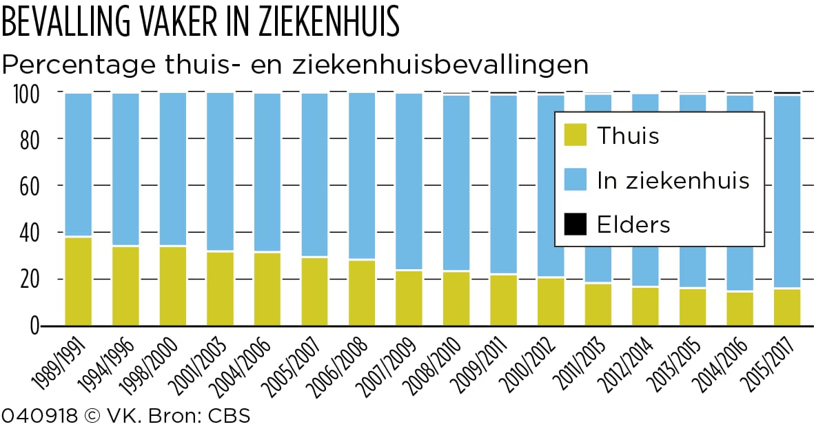 Ria Bremer over haar indrukwekkende loopbaan: ‘Een carrière zoals de ...