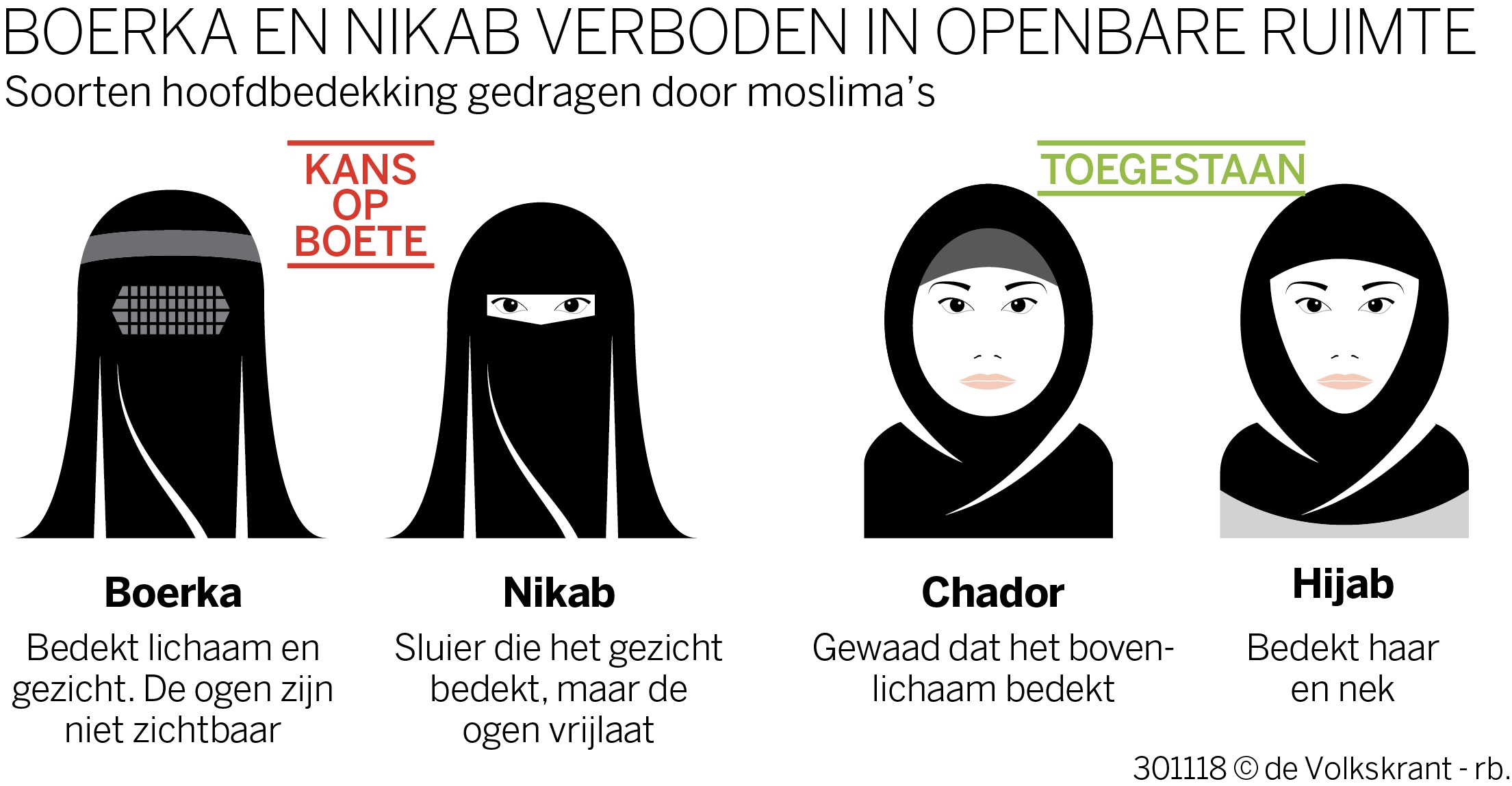 Hoe gaan scholen, zorginstellingen en het OV om met het boerkaverbod ...