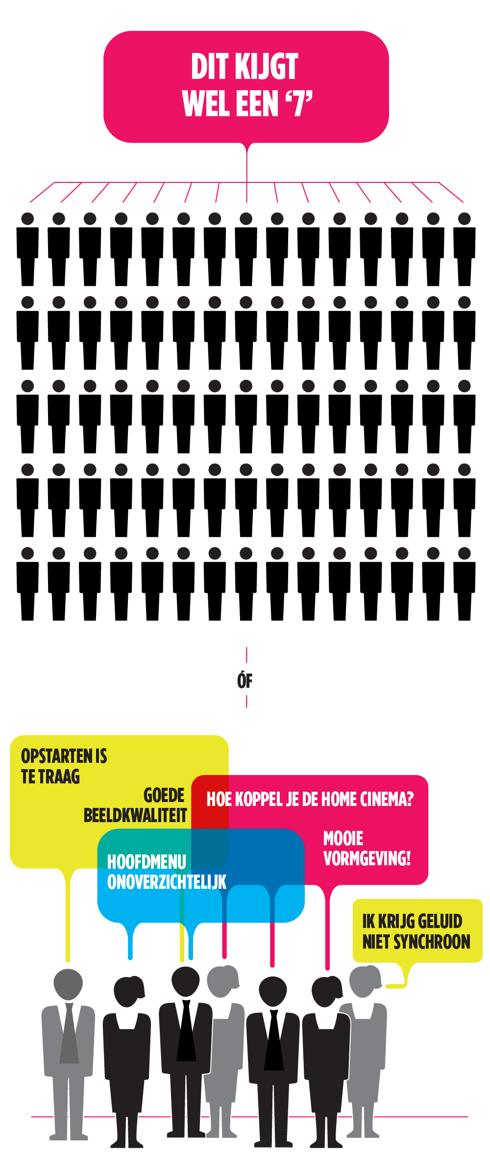 Waarom een onderzoek met maar 7 respondenten toch goed kan zijn | de ...