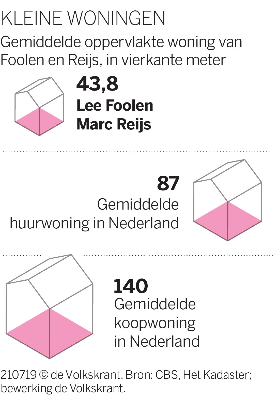 Vijf wonderlijke eigenaren onder grootste huizenbazen: van ...