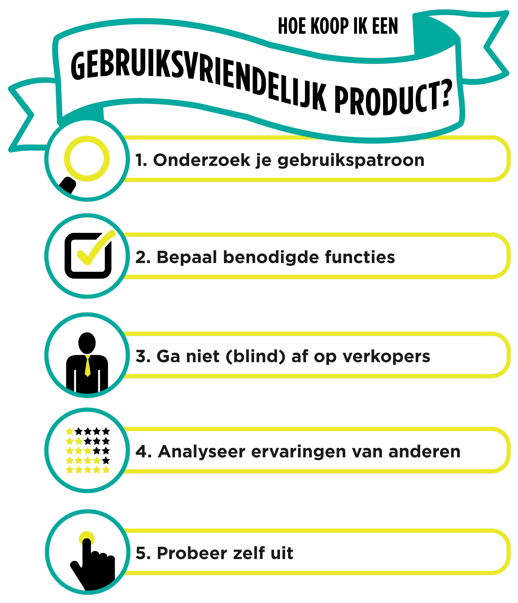 Hoe koop ik een gebruiksvriendelijk product? Een verkorte cursus | de ...