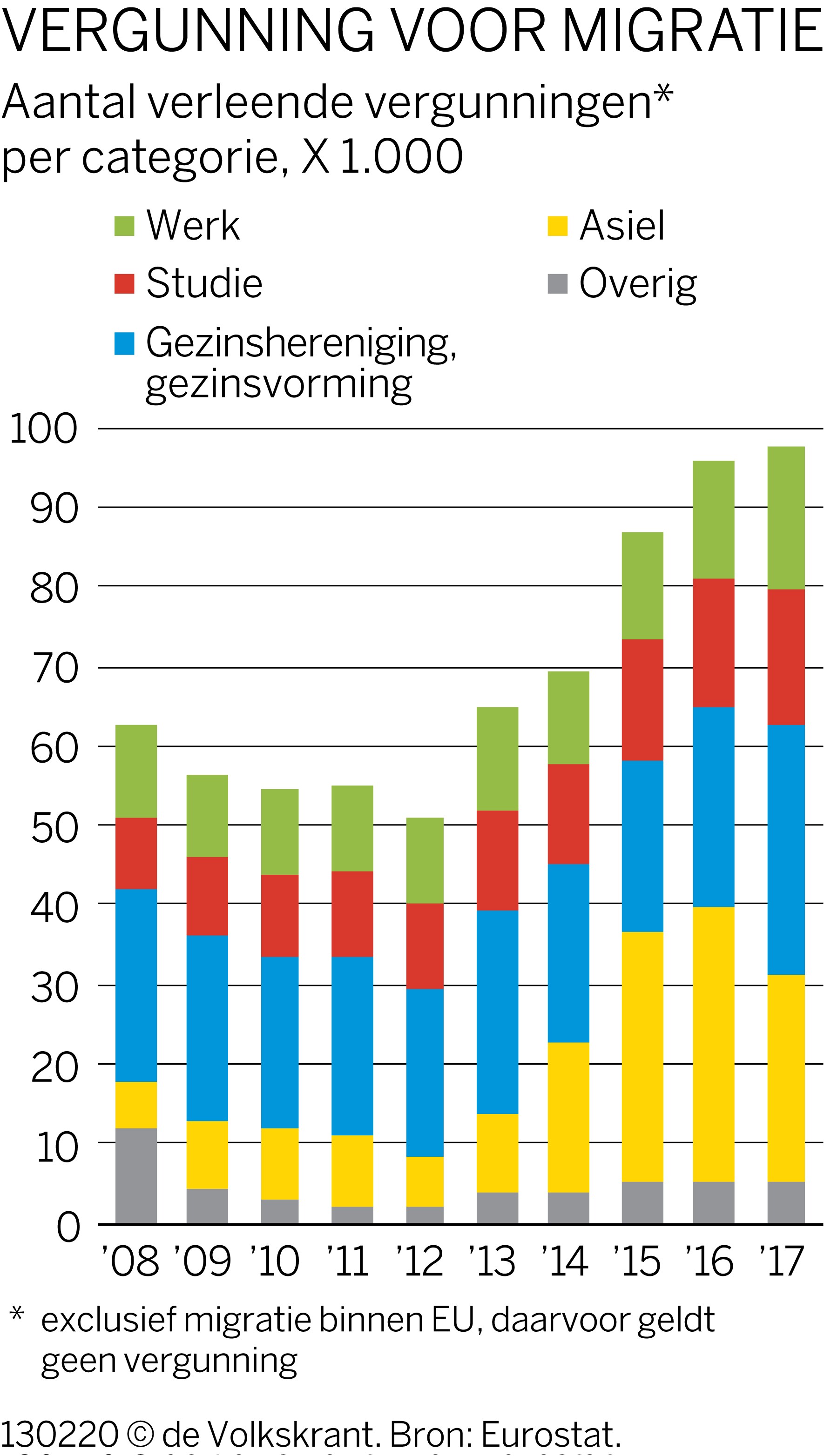 D66 wil gastarbeiders halen buiten de Europese Unie | de Volkskrant