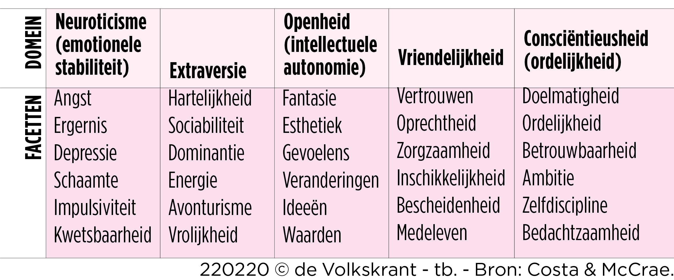 Of je je karakter kunt veranderen? Nou, in elk geval een beetje | de ...