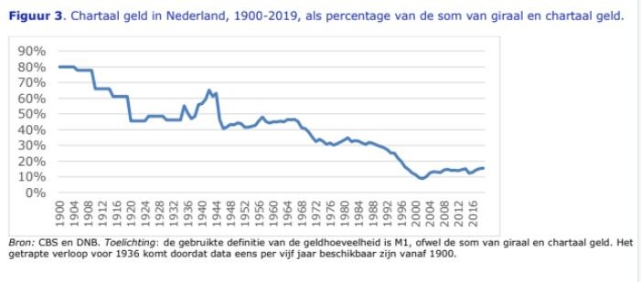 Een betaalrekening bij de centrale bank voor iedereen; als het aan DNB ...