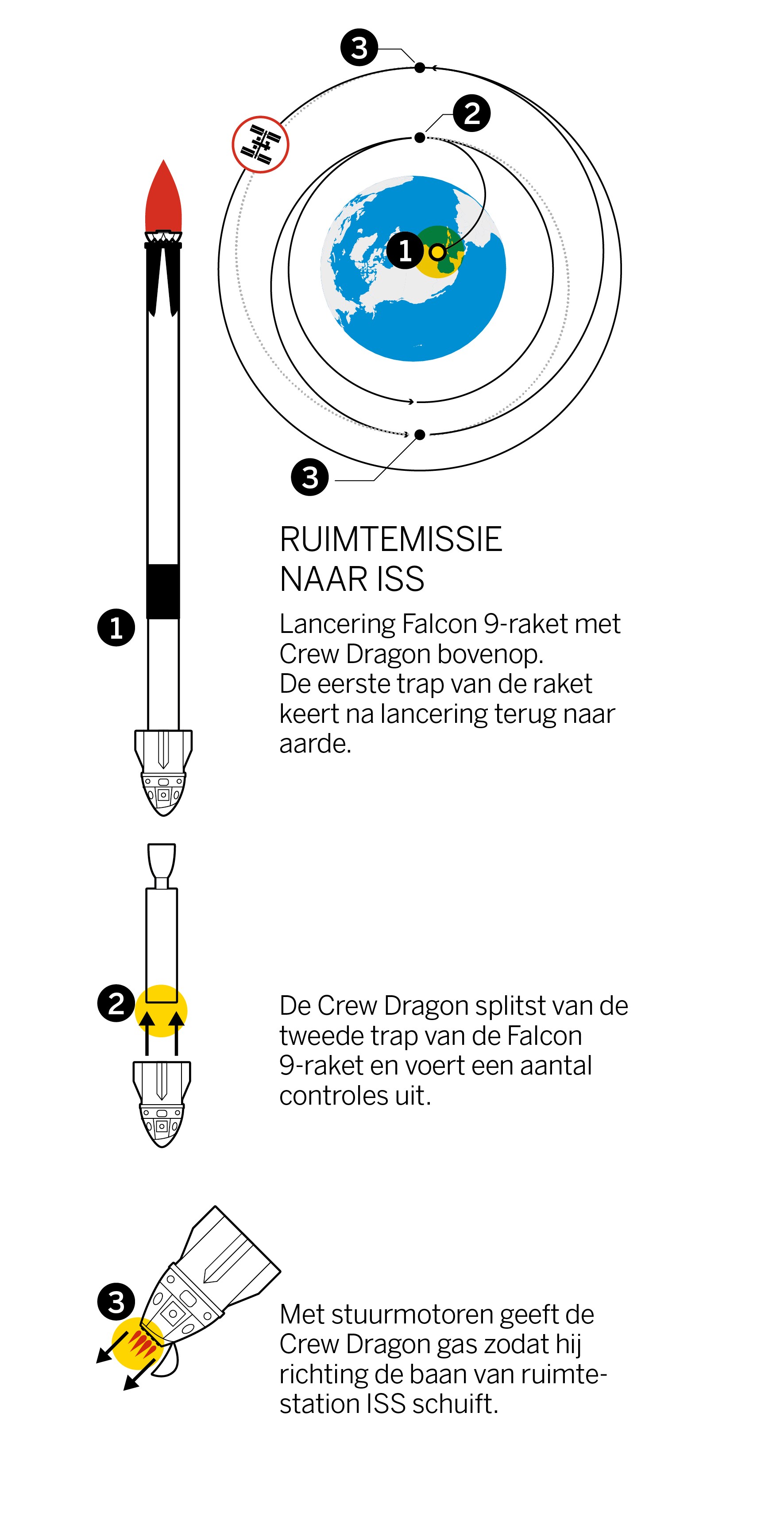 Met een raket van Elon Musk naar de ruimte: Amerika is er klaar voor ...
