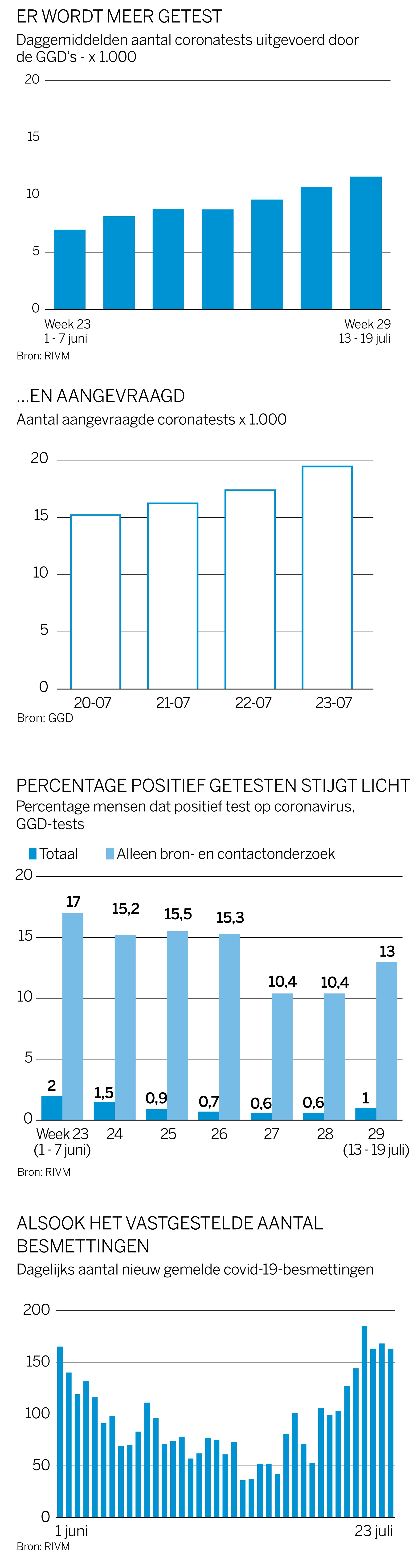 Waarom ik me veel te laat op corona liet testen (en u waarschijnlijk ...