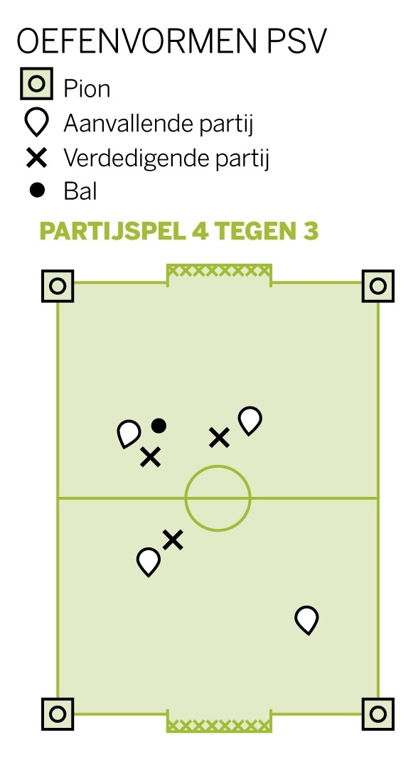 Hoe smeed je een aanvalsmachine: kijkje in de keuken van PSV-coach ...