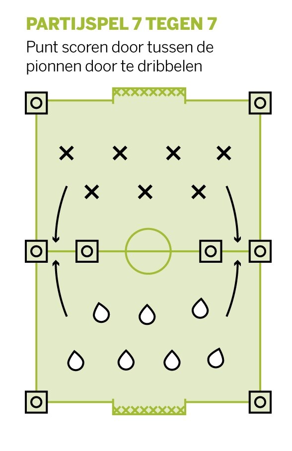 Hoe smeed je een aanvalsmachine: kijkje in de keuken van PSV-coach ...