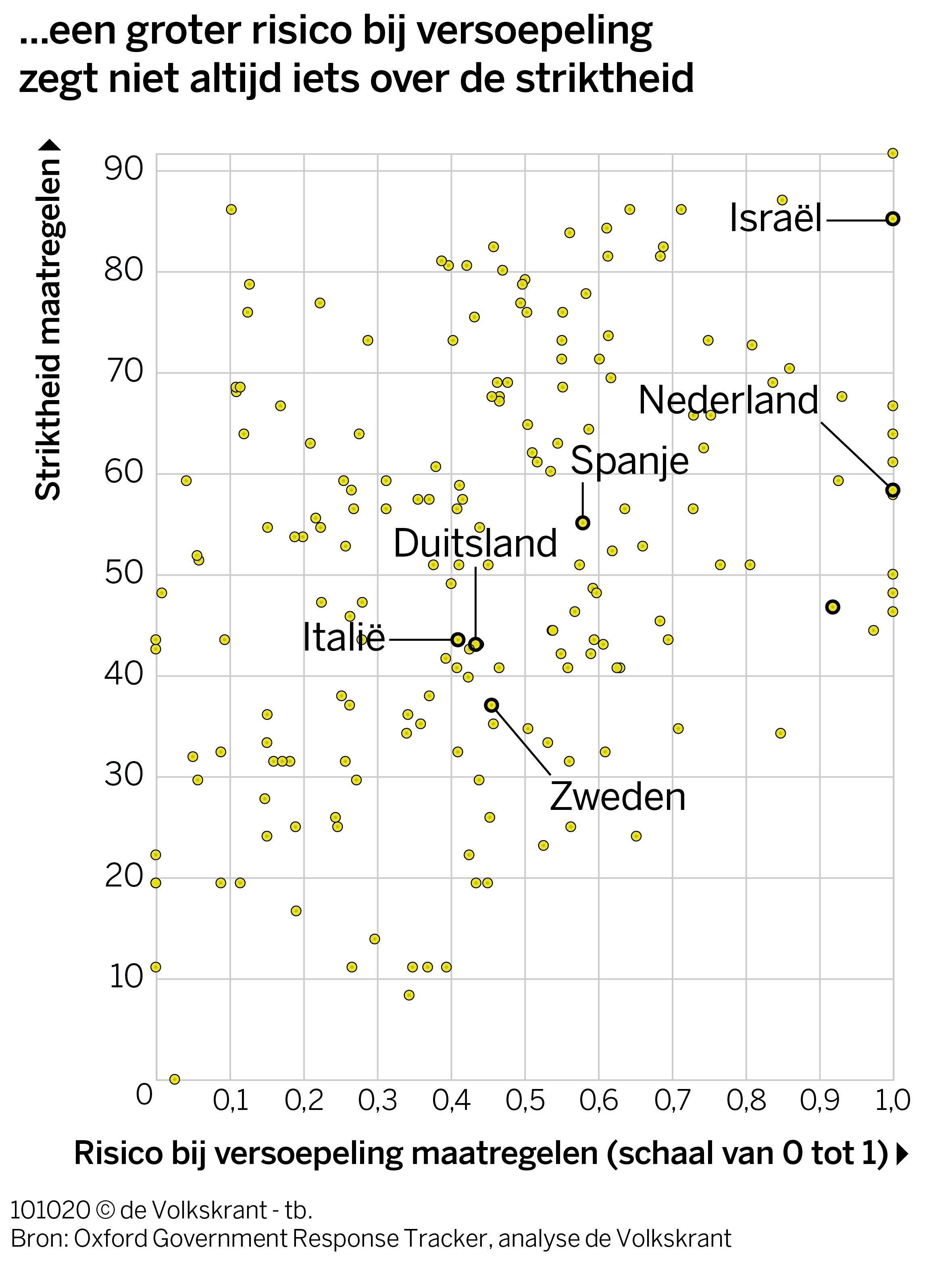 Hoe streng zijn andere landen in de tweede golf? | de Volkskrant