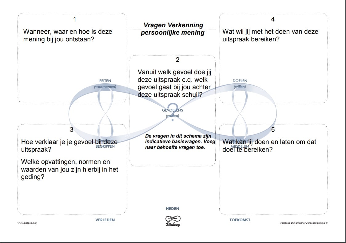 Een constructief gesprek voeren zonder welles-nietes-spelletjes: zo doe ...