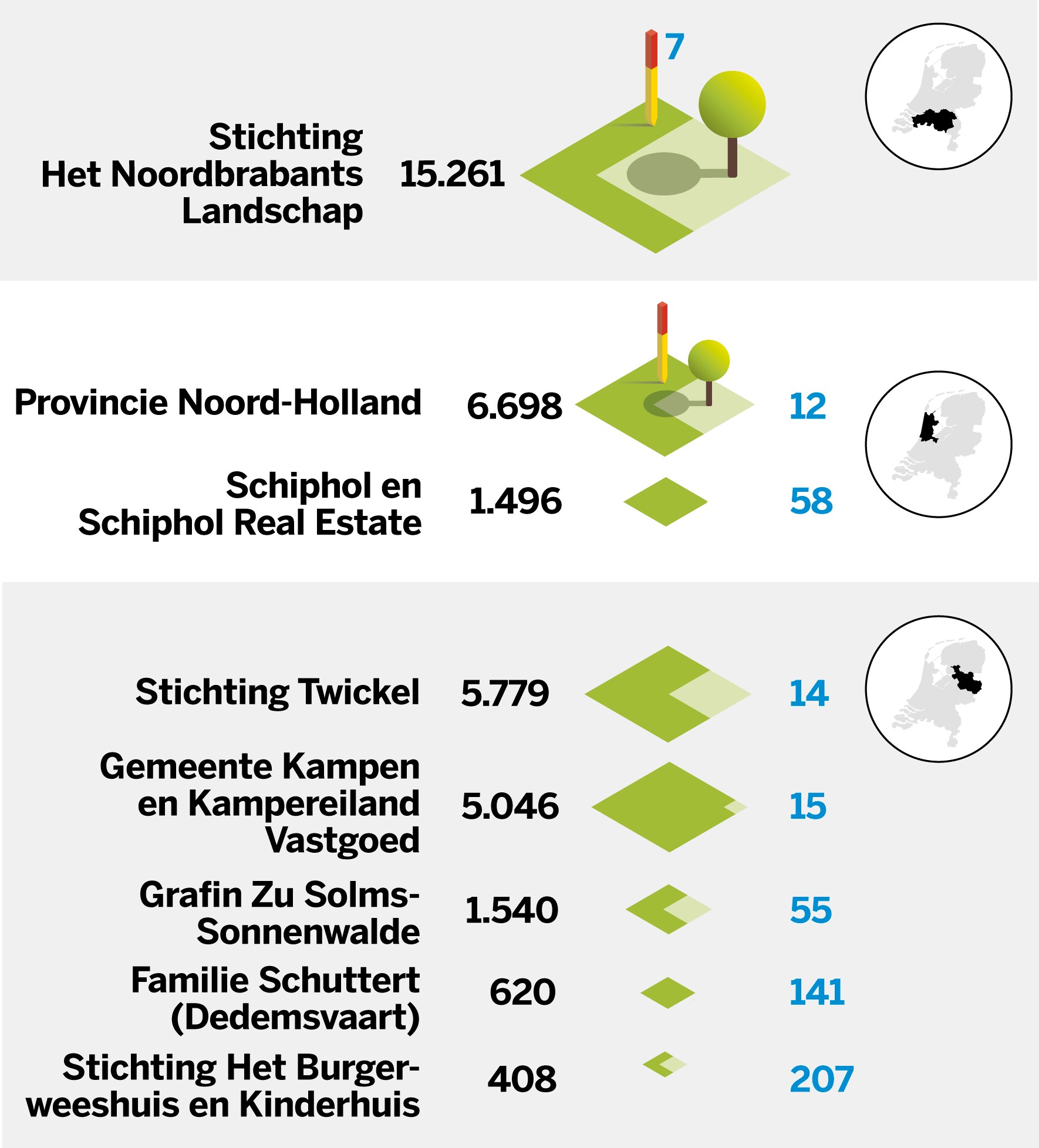 Van wie is de grond in Nederland? | de Volkskrant