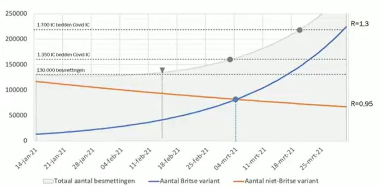 Het had allang code zwart moeten zijn – volgens de modellen | de Volkskrant