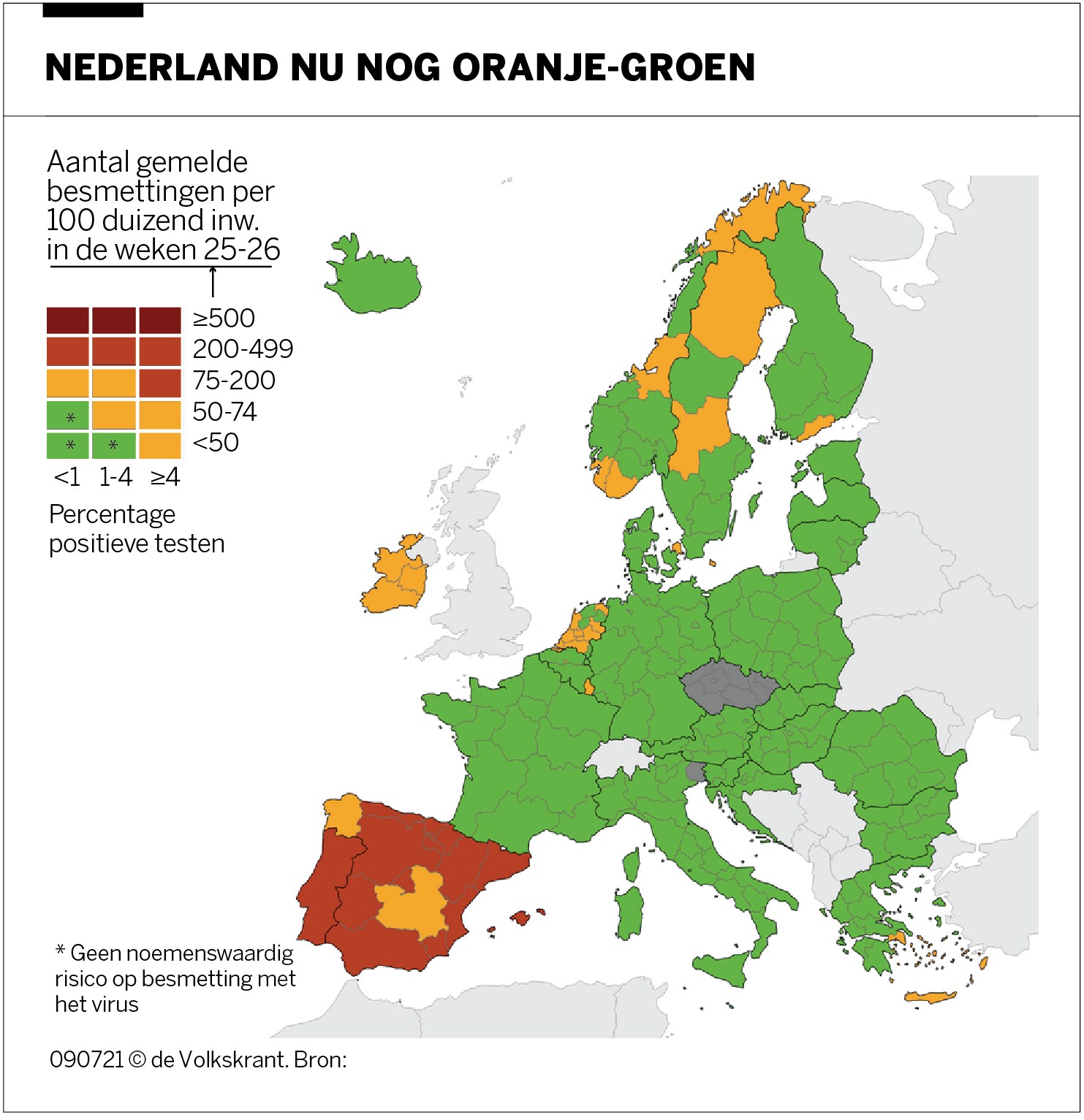 ‘Code rood’ komt dichtbij – wat niet wil zeggen dat er meteen een ...