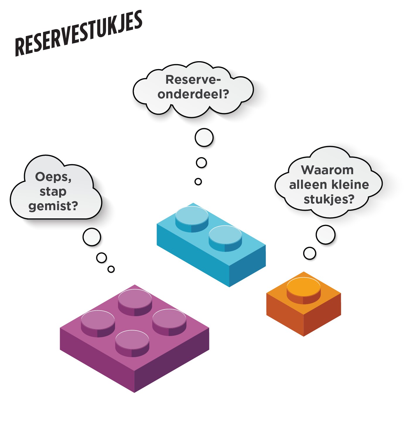 Zou Lego echt kunnen voorspellen welke tien stukjes van een set wij ...