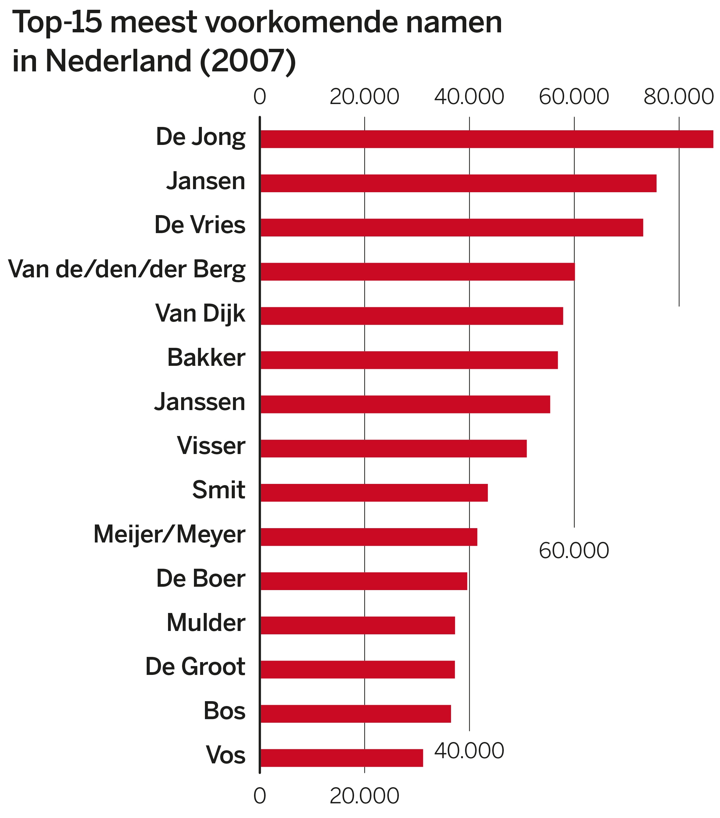 Keuzestress bij de burgerlijke stand, vanaf januari veel meer opties ...