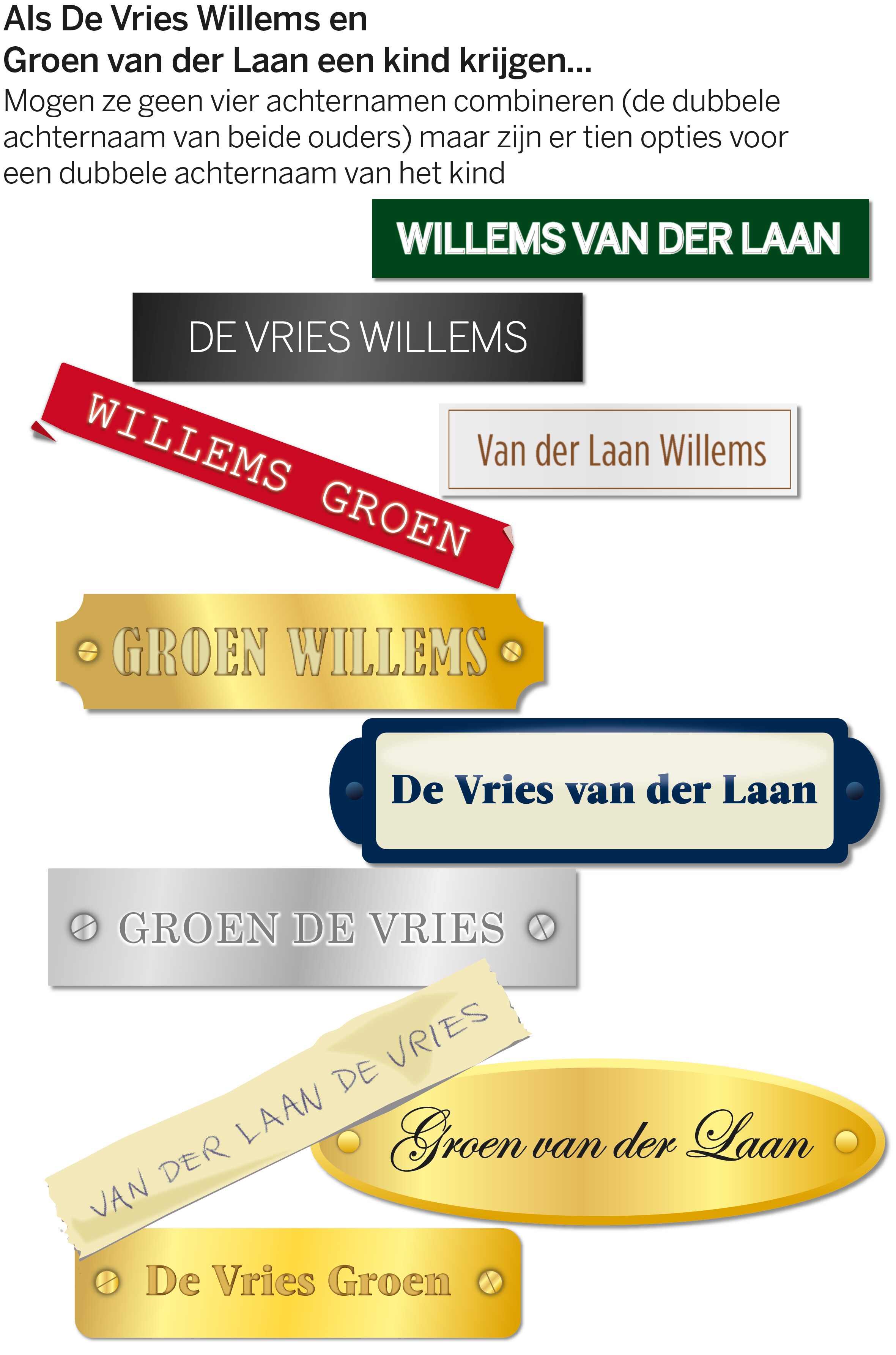 Eén baby, tien opties voor de (dubbele) achternaam: een nieuw ...