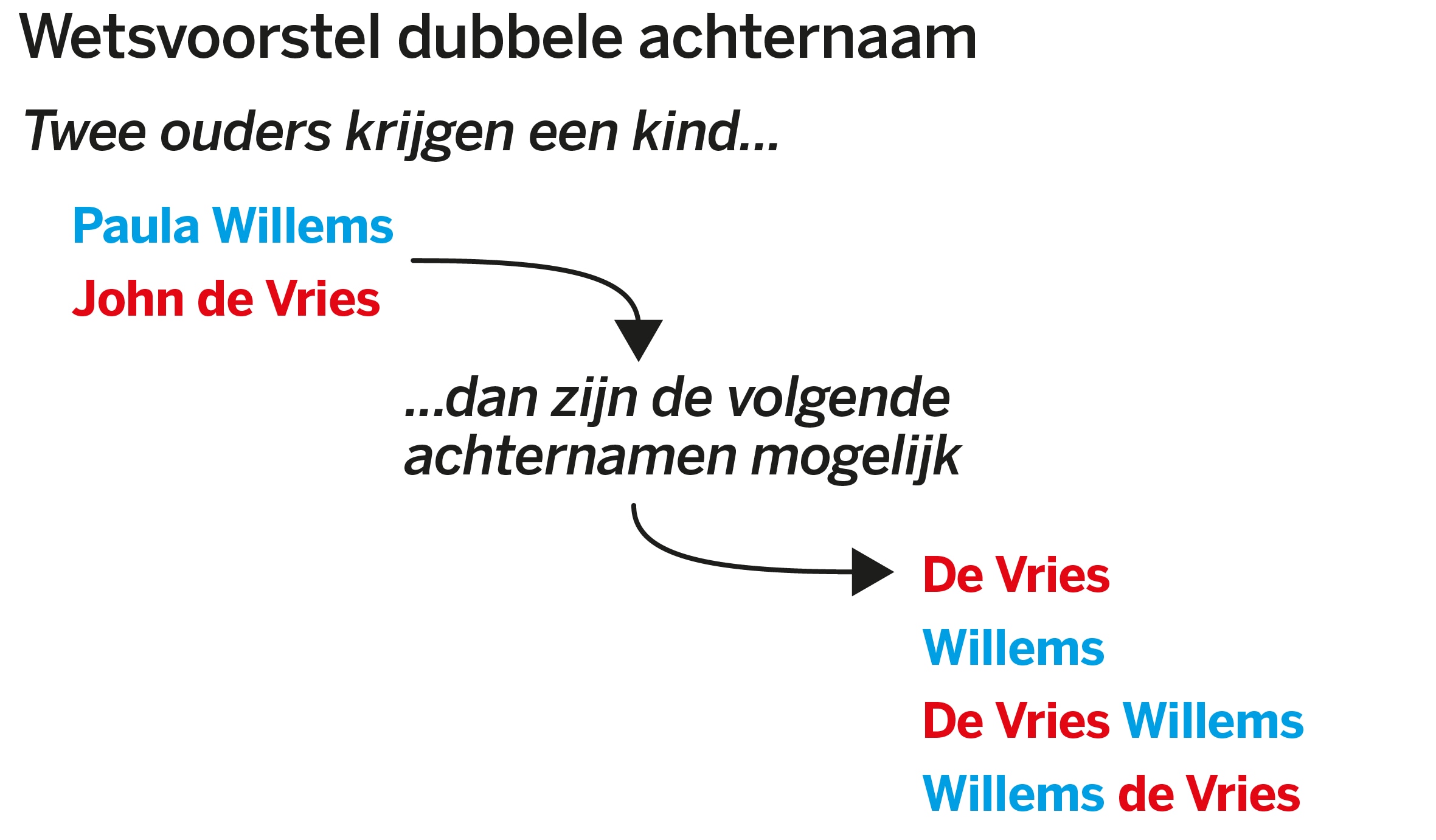 Keuzestress bij de burgerlijke stand, vanaf januari veel meer opties ...