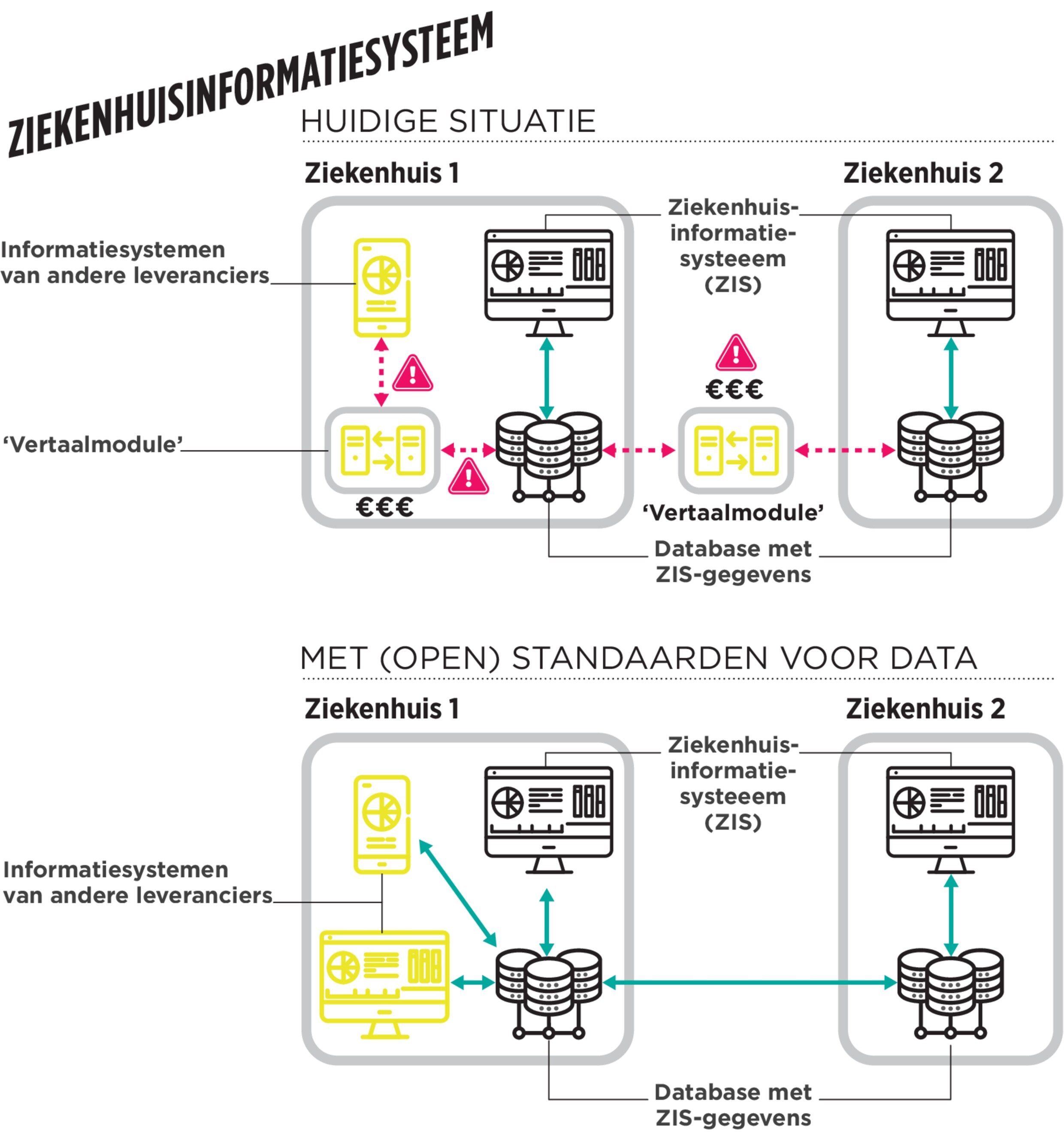 Ongezond: de leverancier van gebruiksonvriendelijke ziekenhuis-ICT ...