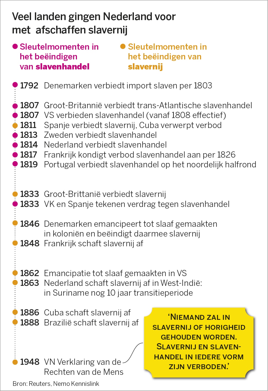 Ruim een half miljoen tot slaaf gemaakten vervoerd op schepen onder ...