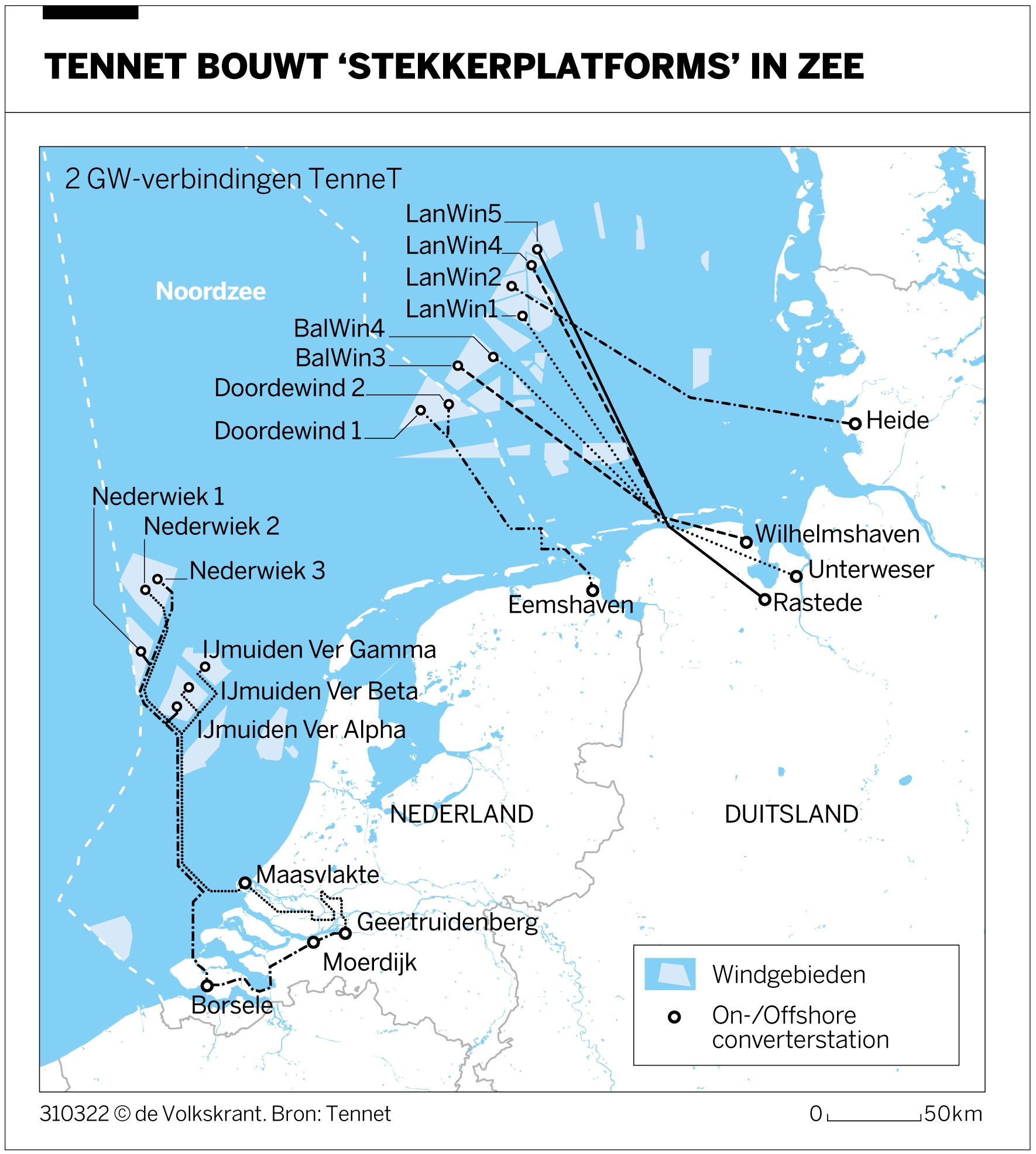 TenneT bouwt voor 23 miljard euro ‘stekkerplatforms’ in zee: ‘één van ...