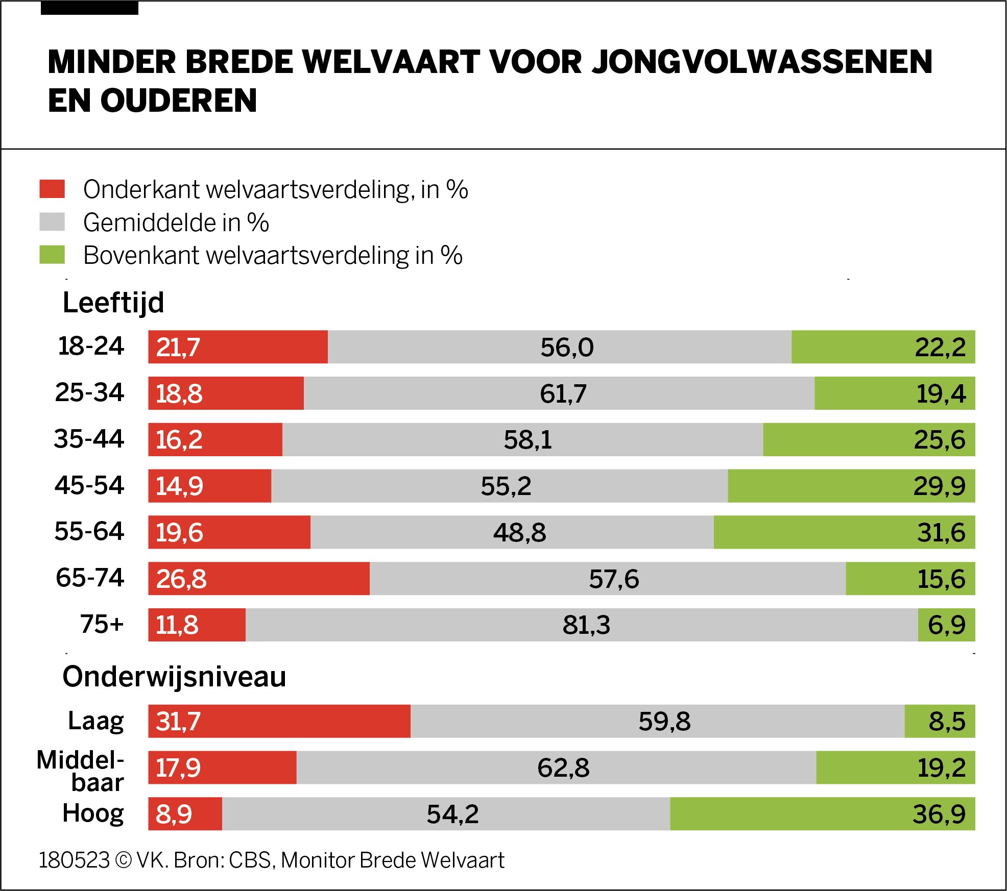 Kwaliteit van leven is hoog in Nederland, maar de psychische ...
