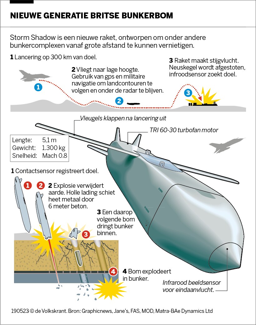 Lees hier het liveblog over de oorlog in Oekraïne van dinsdag 20 juni terug | de Volkskrant