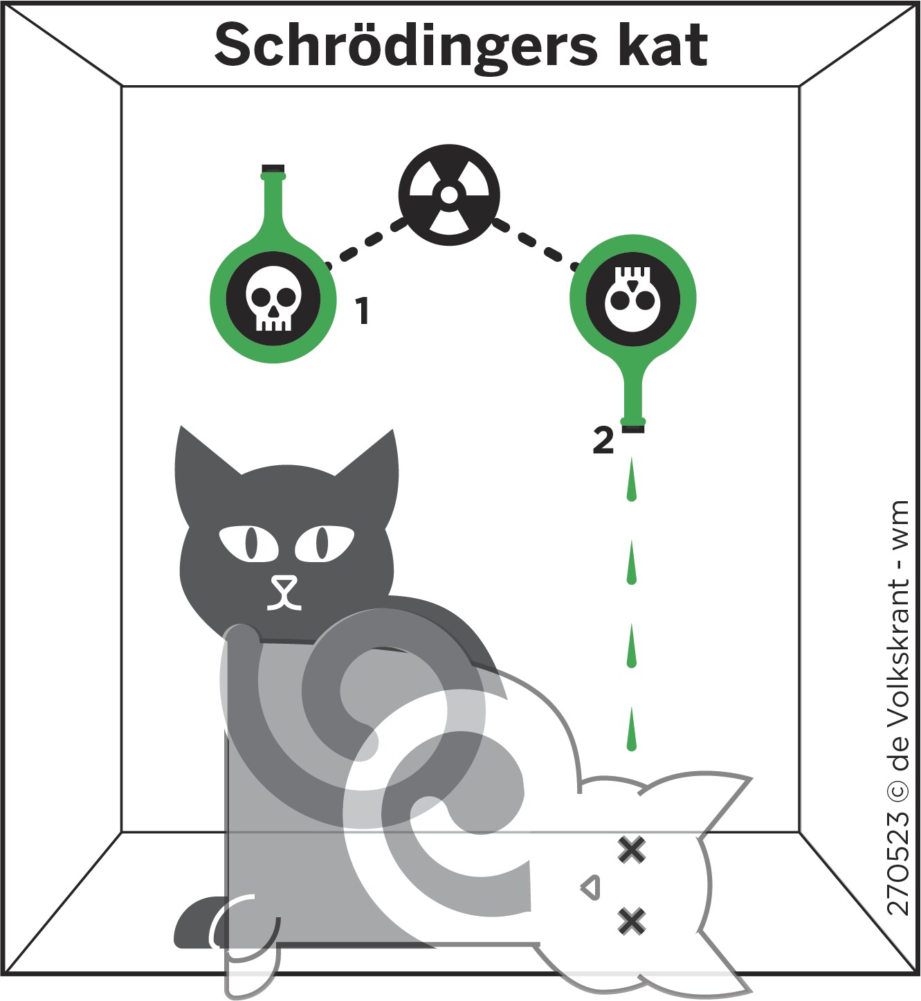 Op twee plekken tegelijk zijn: zo werken fysici verder aan het beroemde ...