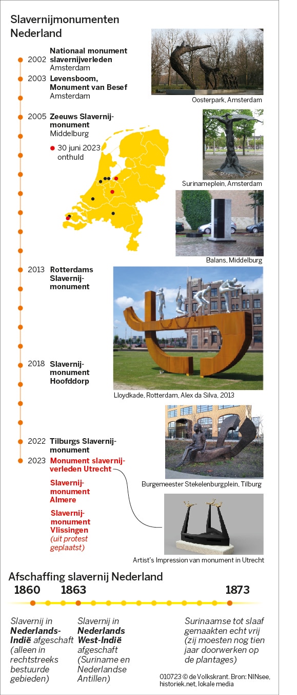 Eerste Nederlandse slavernijmomument werd 139 jaar na afschaffing ...