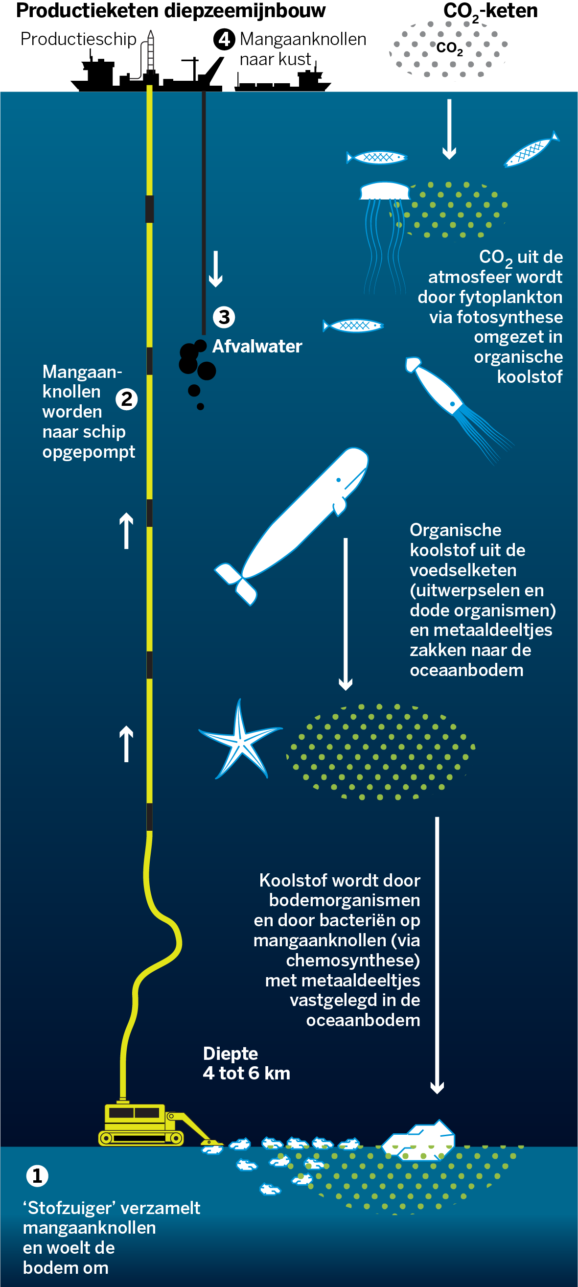 Groen licht dreigt voor destructieve goudkoorts naar delfstoffen op de ...