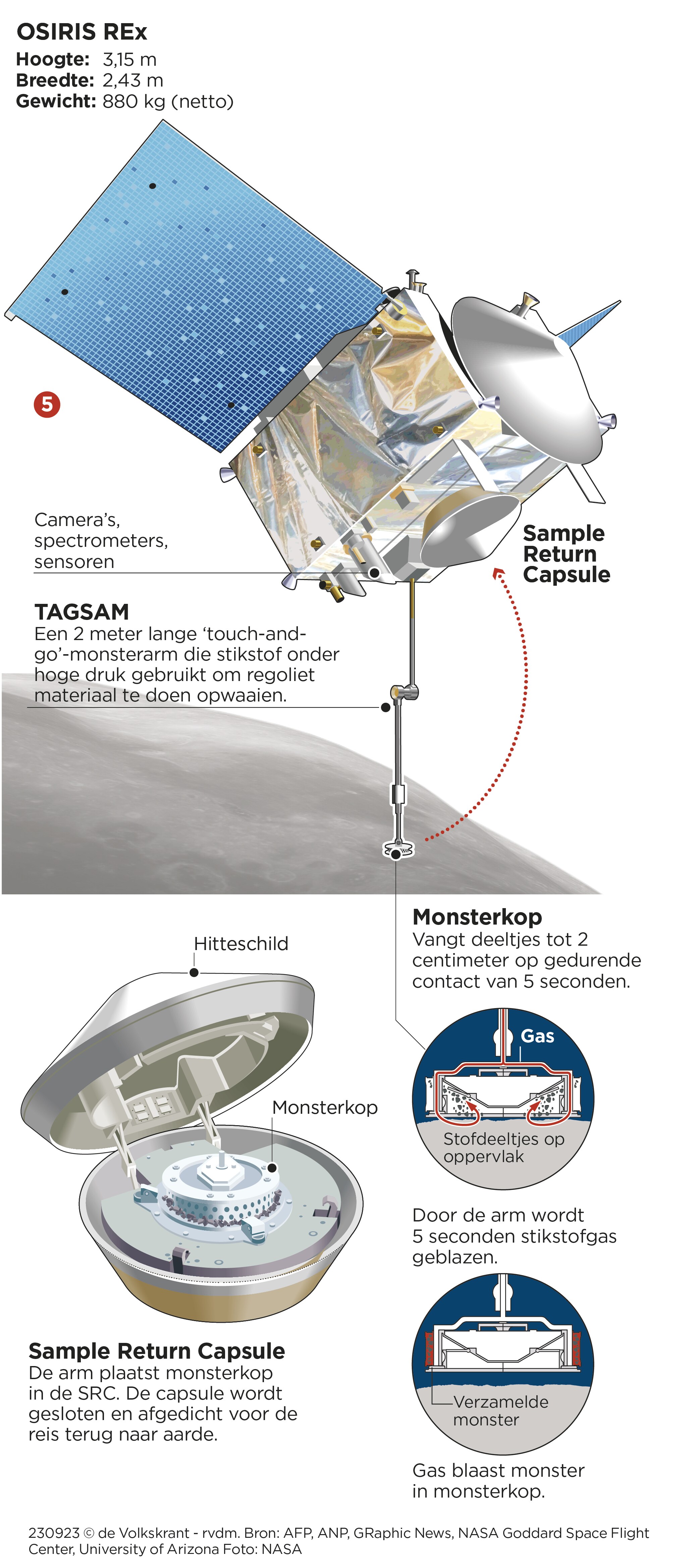 Kosmisch pakketje in aantocht: gruis van planetoïde komt zondag terug naar aarde | de Volkskrant