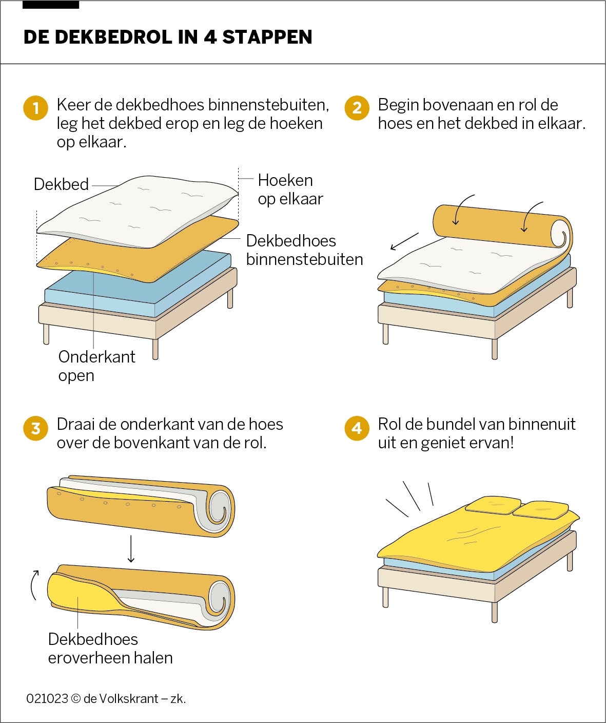 Het lijkt op tovenarij, maar met de burritomethode krijg je een dekbed ...