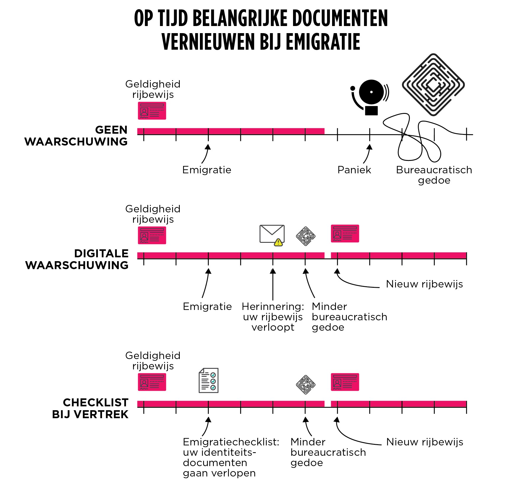 Zonder nu je rijbewijs erbij te pakken, weet je tot wanneer het geldig ...