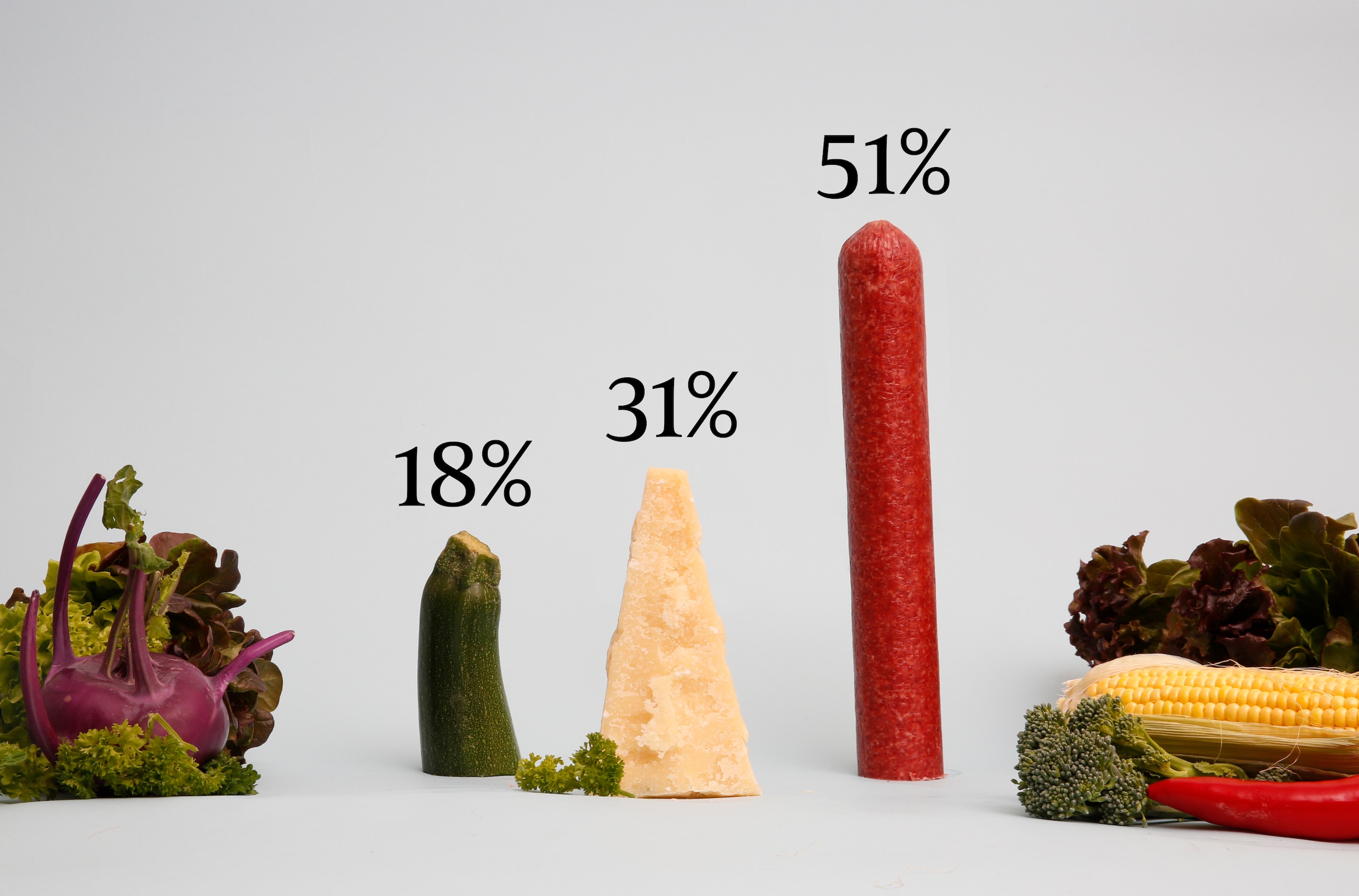 Vega op aarde: de showstopper van de kersttafel is niet langer een beef ...