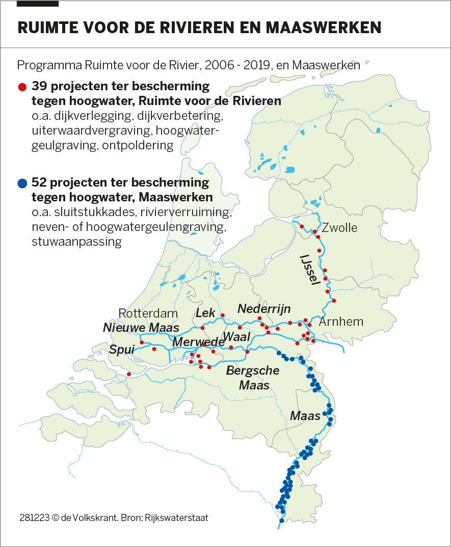 Het waterplan ‘Ruimte voor de Rivier’ was deze week hard nodig in de ...