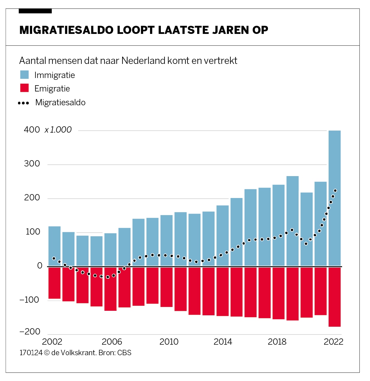 De bevolkingsgroei afremmen is het nieuwe mantra, maar hoe dan? ‘We ...
