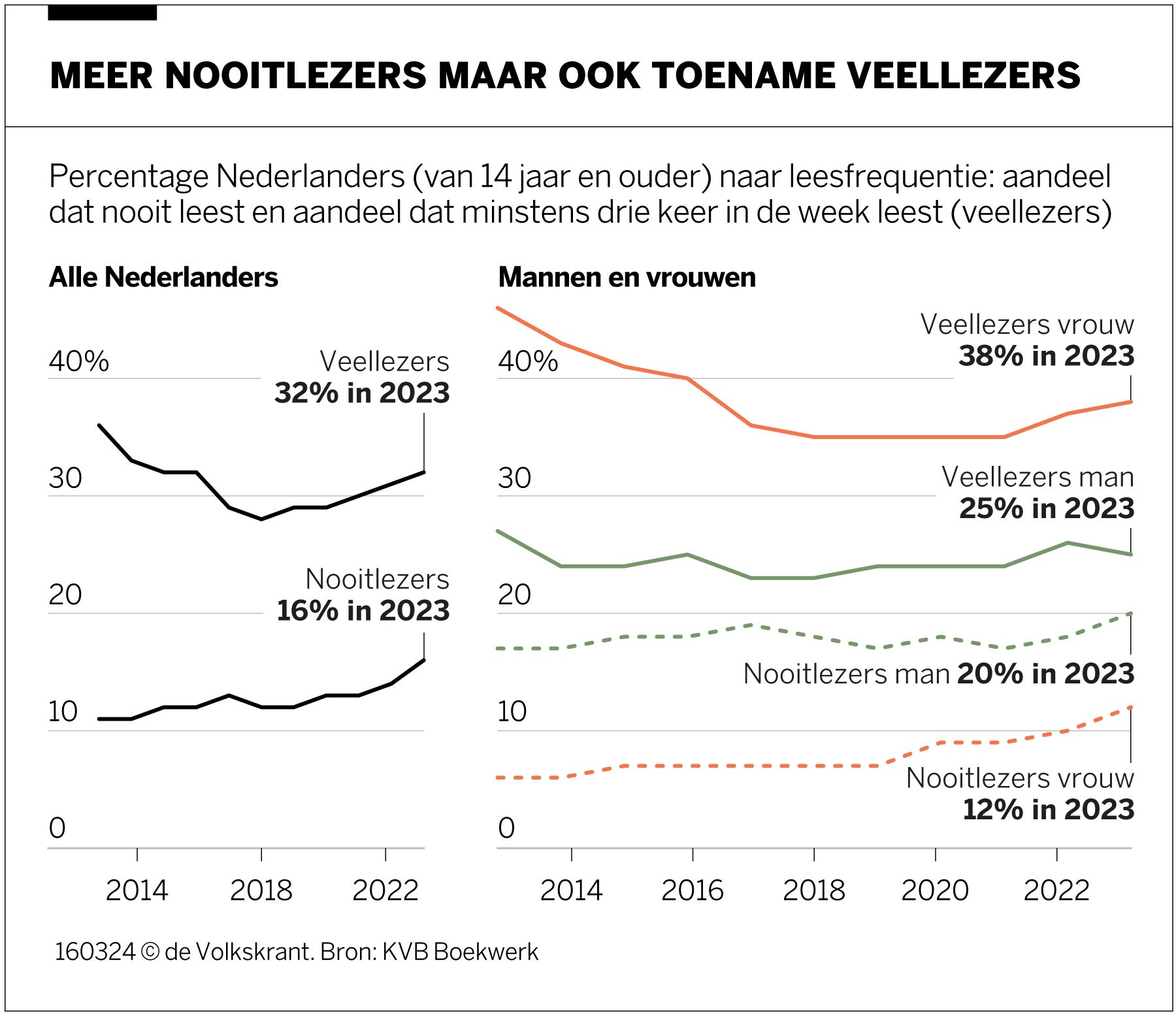 Van pensionado tot TikTok-tiener: deze mensen houden de Nederlandse ...