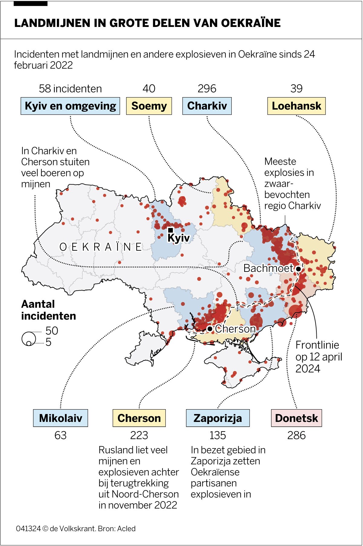 Akkers bezaaid met mijnen: zeker 100 Oekraïense boeren stuitten met de ...