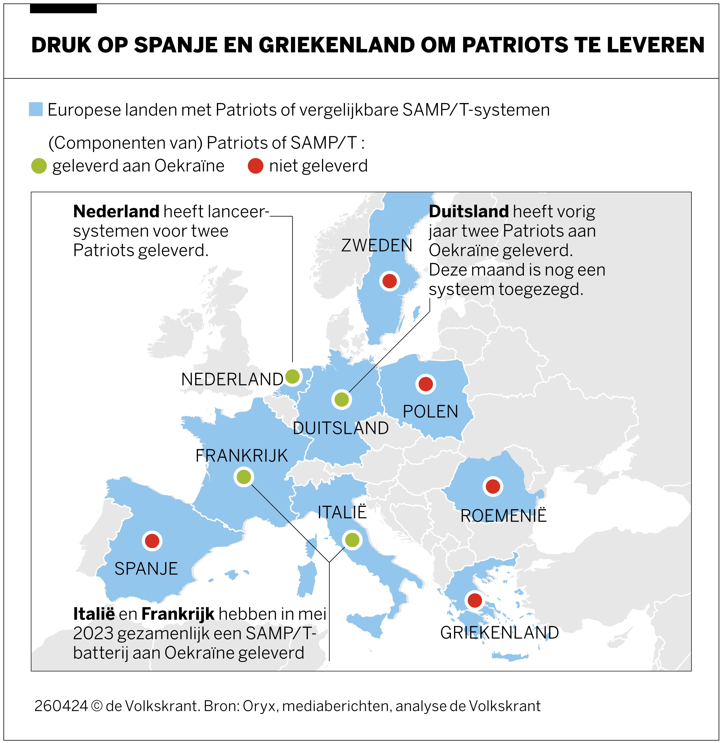 Oekraïne krijgt voor het eerst in maanden weer Amerikaanse hulp, Europese steun laat op zich ...