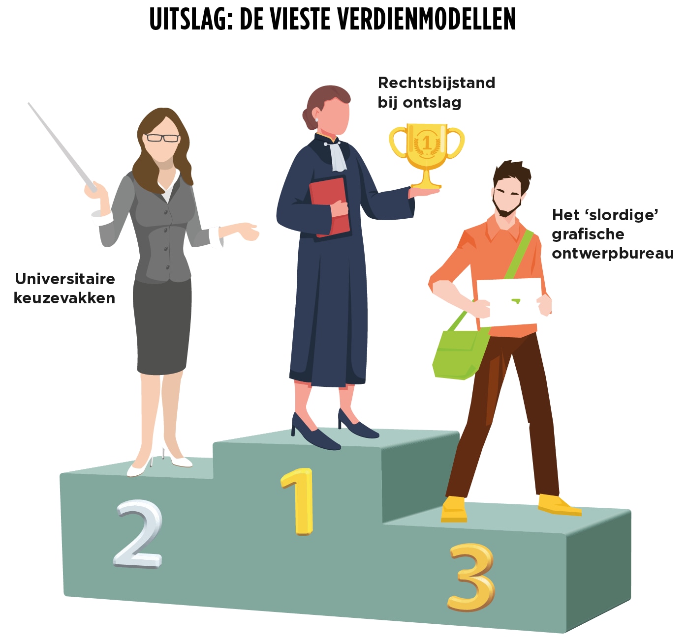 Het feest der vieze verdienmodellen: een topvijf aan de hand van ...