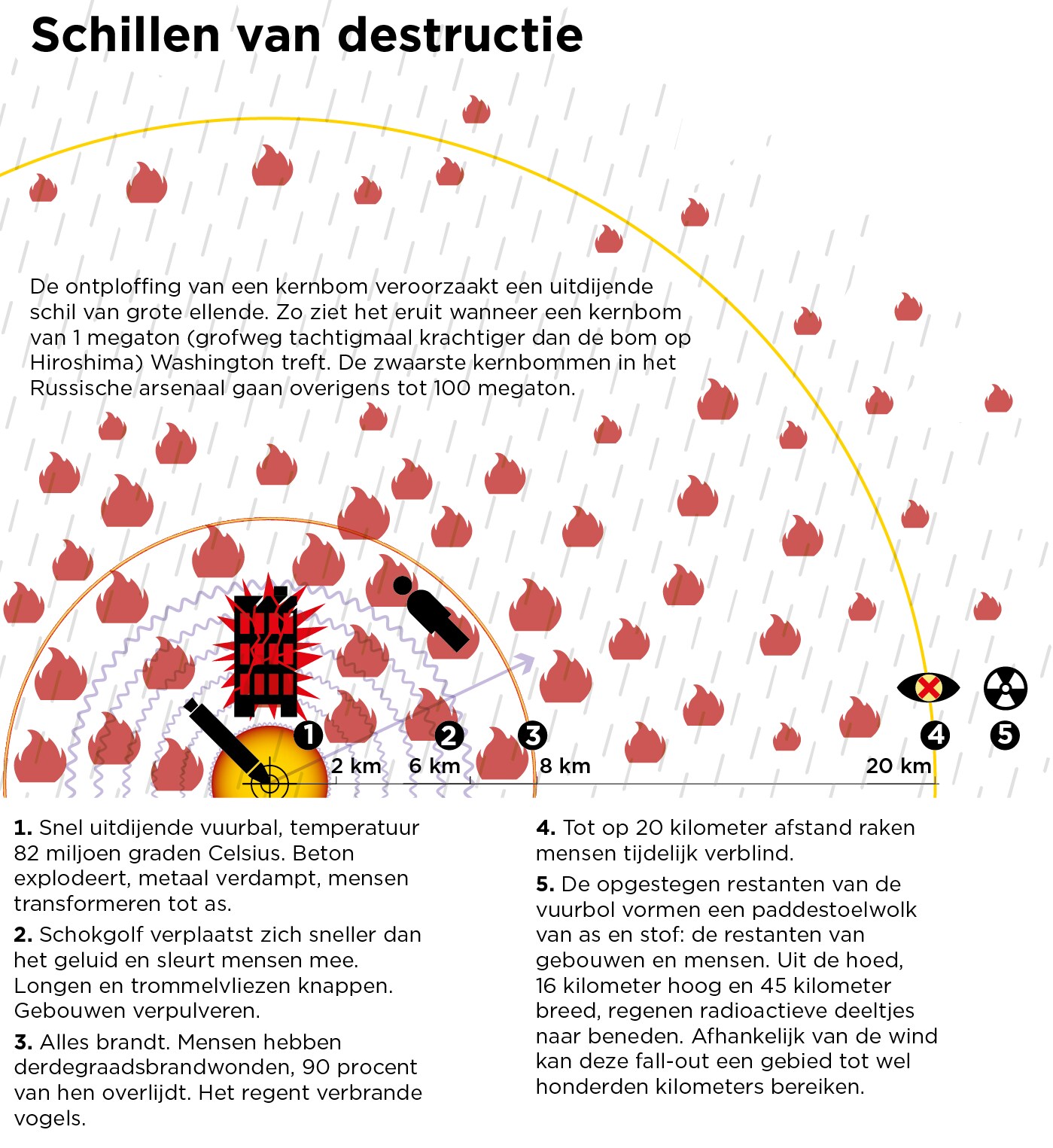 De nucleaire holocaust zit in een klein hoekje: drie verontrustende ...